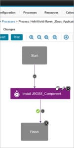 IBM UrbanCode Deploy (Udeploy) for Deployment Automation