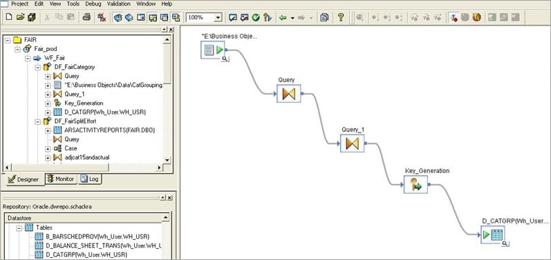 15+ Best ETL Tools Available in the Market in 2018