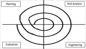 Software Testing Methodologies For Robust Software Delivery