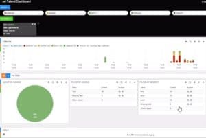 The 25 Best ETL Tools in 2025 with Detailed Comparison