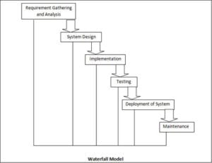 Software Testing Methodologies For Robust Software Delivery