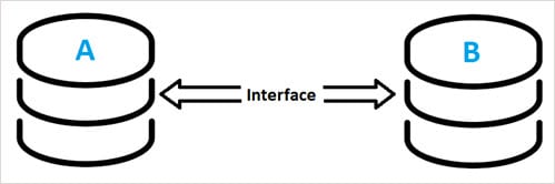 Using JSON for Interface Testing