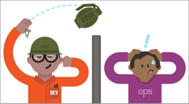 What is IQ, OQ, PQ Testing? 3 Qs Of Process Validation