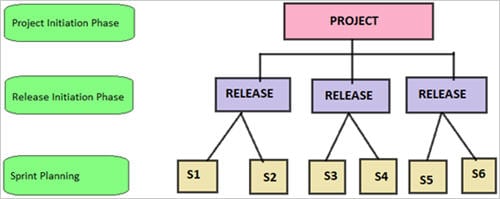 Agile Estimation Techniques: Template and Example