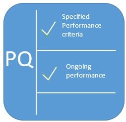 What is IQ, OQ, PQ Testing? 3 Qs Of Process Validation