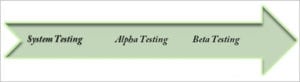 What is Alpha Testing in Software Testing?