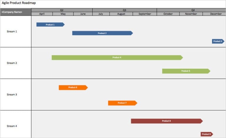 Agile Estimation Techniques: Template and Example