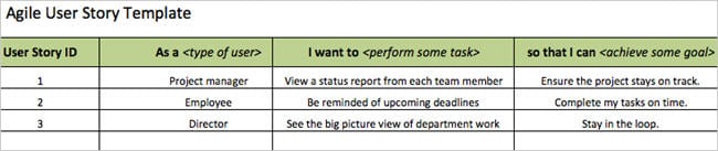 Agile Estimation Techniques: Template and Example