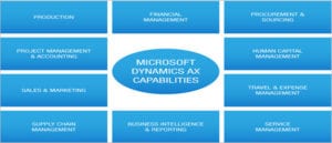Microsoft Dynamics AX: An ERP System Review Tutorial