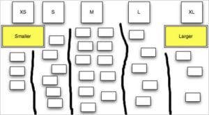 Agile Estimation Techniques: Template and Example