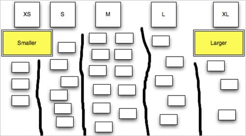 Agile Estimation Techniques: Template and Example