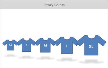 Agile Estimation Techniques: Template and Example
