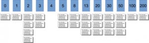Agile Estimation Techniques: Template and Example