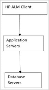 HP ALM/Quality Center (Now OpenText) Tutorials
