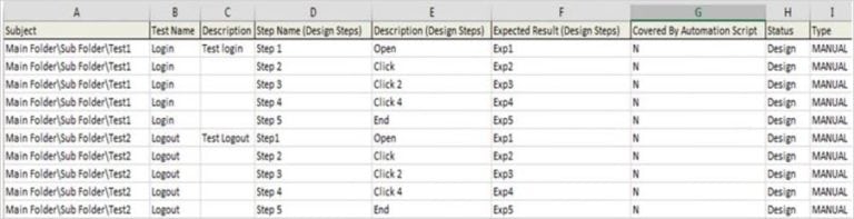 HP ALM/Quality Center (Now OpenText) Tutorials