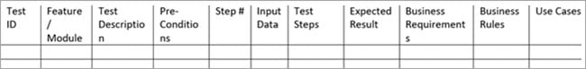Acceptance Test Plan Template Example & Writing Tests