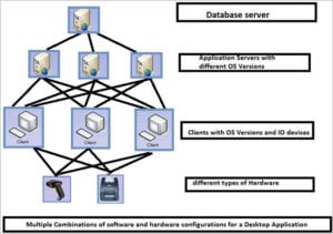 Configuration Testing Tutorial with Examples