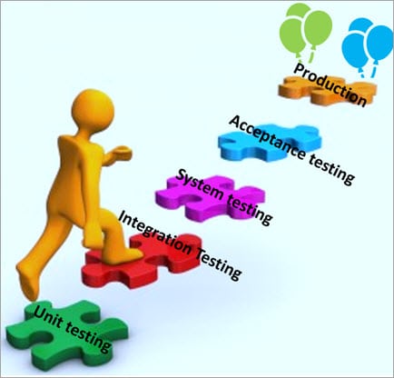 System Testing and End-to-End Testing Difference