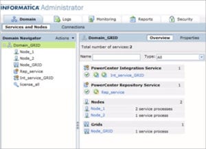 Top 64 Scenario-Based Informatica Interview Questions with Answers