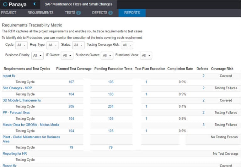 8 Key Performance Indicators (KPIs) for Quality Releases