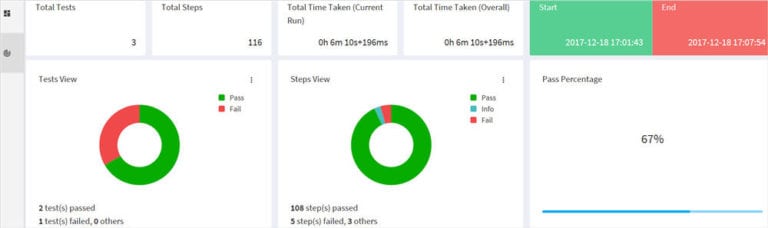 Guide to Generate Extent Reports in Selenium WebDriver