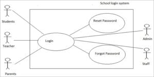 Use Case and Use Case Testing Complete Tutorial