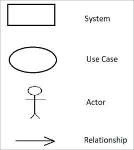 Use Case and Use Case Testing Complete Tutorial