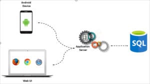Android App Testing Tutorial: A Beginners Guide