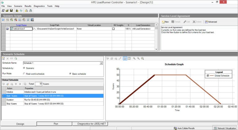 Difference Between LoadRunner and Performance Center