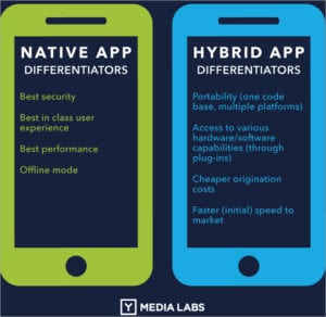 Field Testing for Mobile Applications (Importance and Necessity )
