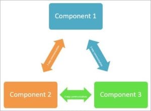 What is Interface Testing? Types, Tools and Example