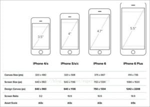 Mobile App Testing Tutorials (A Complete Guide with 30+ Tutorials)