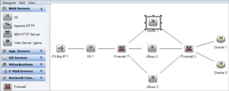 Difference Between LoadRunner and Performance Center
