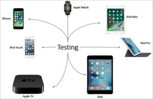 iOS App Testing: A Beginners Guide with a Practical Approach