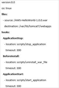AWS CodeDeploy Tutorial For Automated Deployment