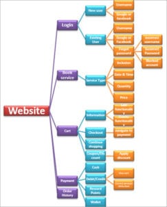 What is Exploratory Testing in Software Testing (A Complete Guide)