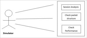 Telecom Domain Testing: Protocol Testing and Telecom Testing Tools