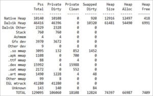 How to Fix Memory leak in Android Application Using DBMS Tool