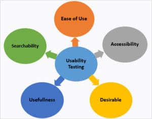 Web Application Testing Guide: How To Test A Website