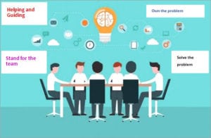 22 Core Skills Required to Become a QA Tester