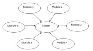 What is Integration Testing (Tutorial with Integration Testing Example)