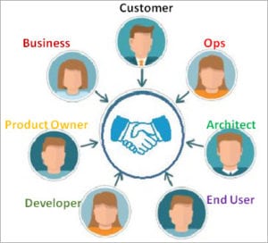 22 Core Skills Required to Become a QA Tester