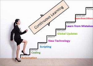 22 Core Skills Required to Become a QA Tester