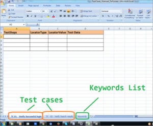 Keyword Driven Framework In Selenium With Examples