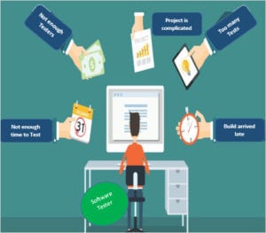 Risk Based Testing: Risk Management in Software Testing