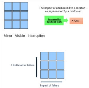 Risk Based Testing: Risk Management in Software Testing