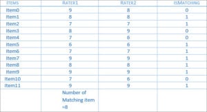 What is Reliability Testing: Definition, Method and Tools