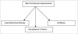 What is Non Functional Testing? Its Types and Tools