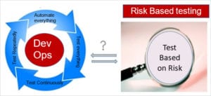 Risk Based Testing: Risk Management in Software Testing