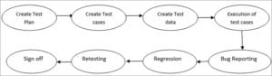 What is System Testing in Software Testing (with Example)
